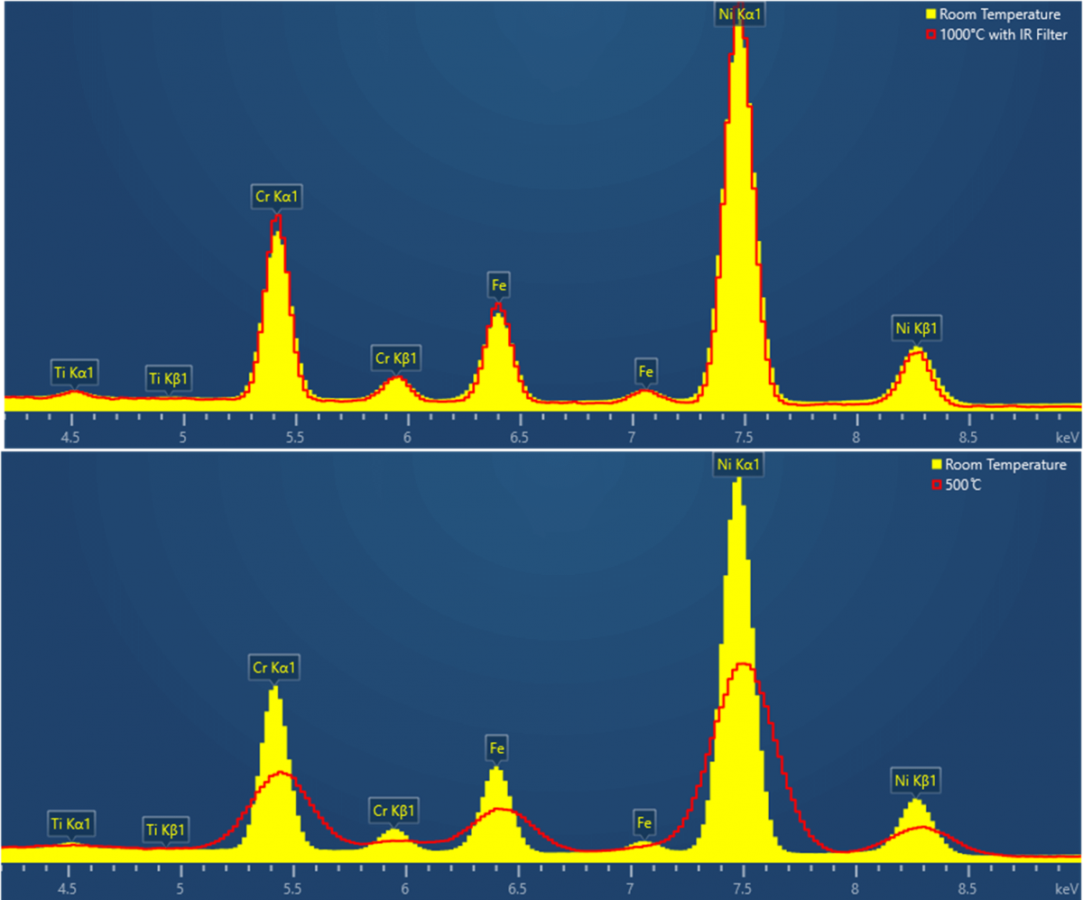 Introduction to high temperature in-situ SEM EDS analysis – a new ... Introduction to high temperature in-situ SEM EDS analysis – a new ...